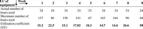 Utilization Coefficient Of Computerized Tomography Ct Scan Download Scientific Diagram