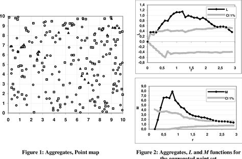 Figure 1 From Generalizing Ripleys K Function To Inhomogeneous Populations Semantic Scholar