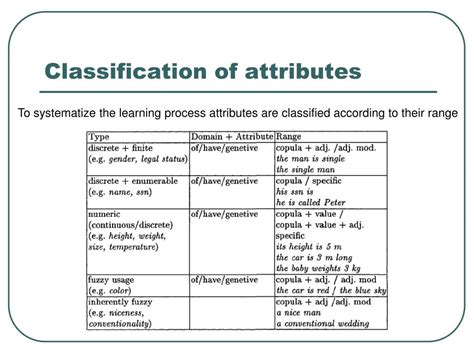 Ppt Ontology Learning From Text Powerpoint Presentation Free Download Id1294452