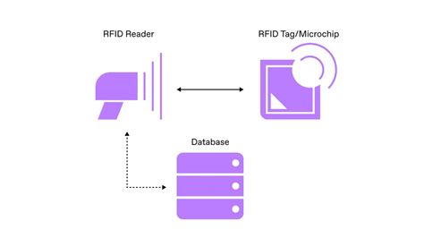 Rfid Application In Document Intelligent Acquisition And Identification