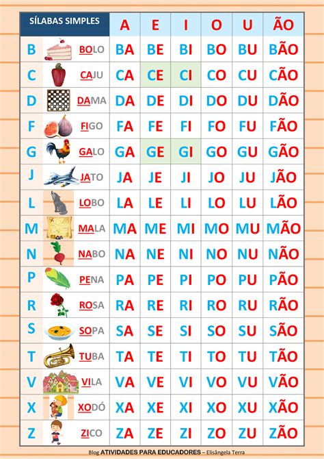 Fichas De Silabas Simples Para Imprimir Gitedu