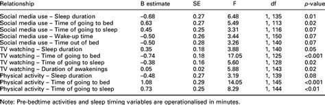 Linear Mixed Model Analyses Key Findings Of Relationships Between