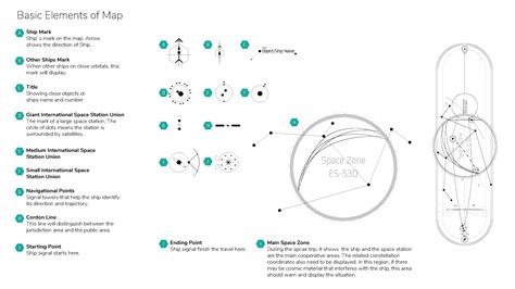 Conceptual Interstellar Map And Status Panel Yingshanwu