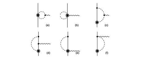 Diagrams Contributing To The Nucleon Electric Dipole Form Factor In Download Scientific Diagram