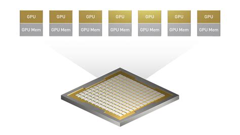 Multi Instance Gpu Mig Of Nvidia Gpus By Ehsan Yousefzadeh Asl