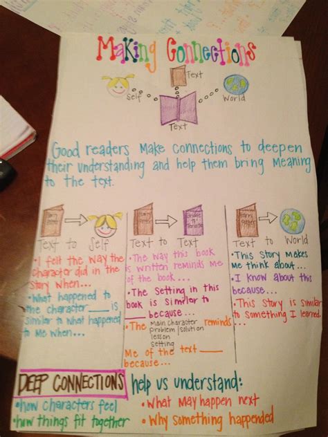 Problem And Solution Anchor Chart Pinterest