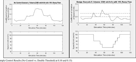 figure 1 from safety and mobility trade off assessment of a microscopic