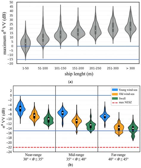 Marine Environmental Impact On Cfar Ship Detection As Measured By Wave