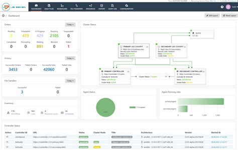Joc Cockpit User Interface Software Und Organisations Service