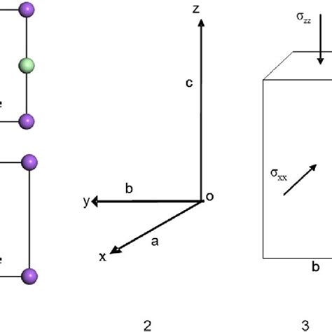Atomic Structure Of Nacl And Schematic Of Differential Stress Project