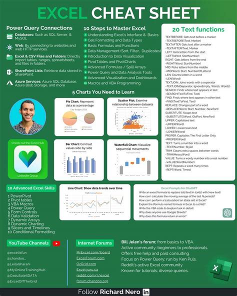 Entry 21 By Aislambusiness For Canva Pro Designer Needed Excel Cheat Sheet For Linkedin