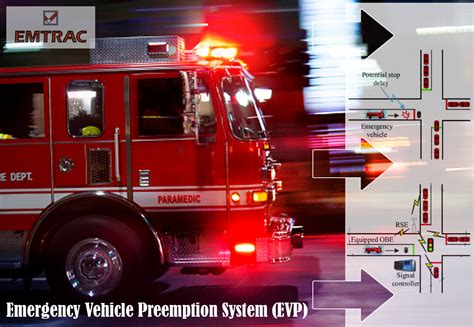 How Connected Emergency Vehicle Preemption System Works