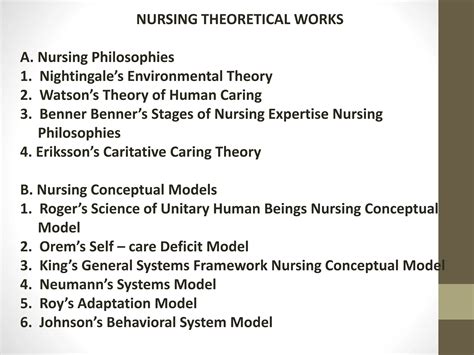 Nursing Theoriespptx
