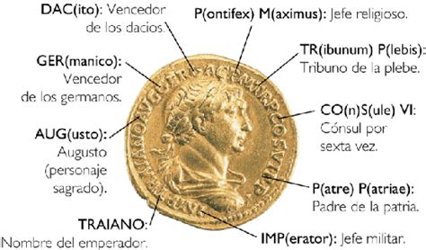 S De Saber Monedas En La Antigua Roma