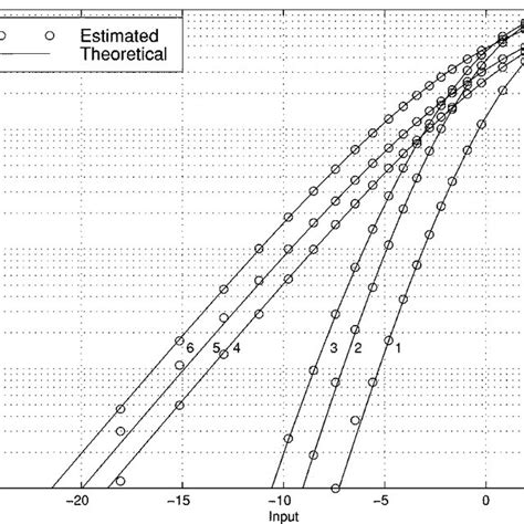Selection Diversity Combiner Performance For All Curves Y 1 For