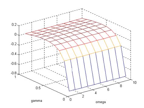 Current Account Response Coe Ffi Cient Download Scientific Diagram