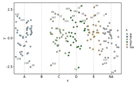 Jitter Plot — Jitterplot • Plotthis