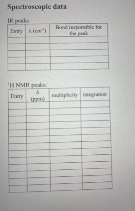 Comolete The Table And Find The Unknown Aldehyde Or