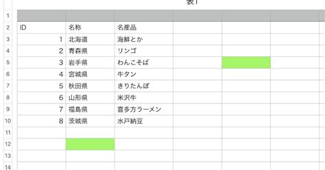 Openpyxl Excelで値が設定されている最終行・最終列を取得する方法 スケ郎のお話