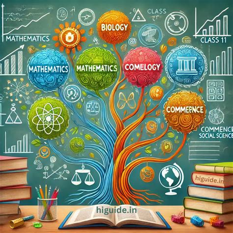 How To Choose Subjects In Class 11 Cbse Streams And Career Guide