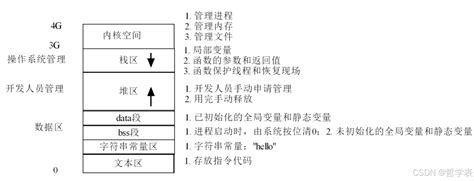 多任务并行 进程 多任务操作系统 如何实现并行 csdn博客