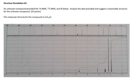 Solved Structure Elucidation 1 An Unknown Compound Provided