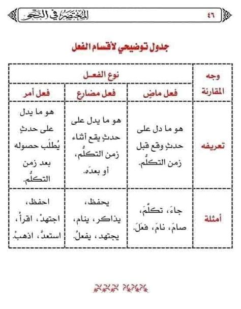 علي العبيدي