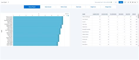 How To Leverage The Snowflake To Salesforce Crm Analytics Direct Data Connection Atrium