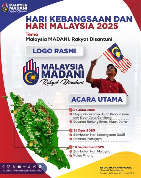 Hari Kebangsaan Dan Hari Malaysia 2025 Portal Rasmi Jabatan
