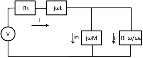 Induction Motor Parameter Identification Magnetics Electromagnetic
