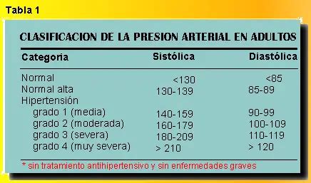 Hipertensión Coggle Diagram