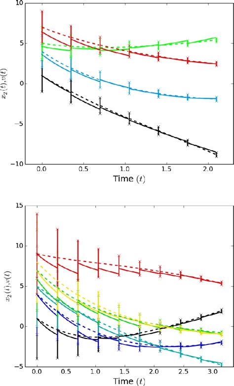 figure 3 from entropy and minimal data rates for state estimation and