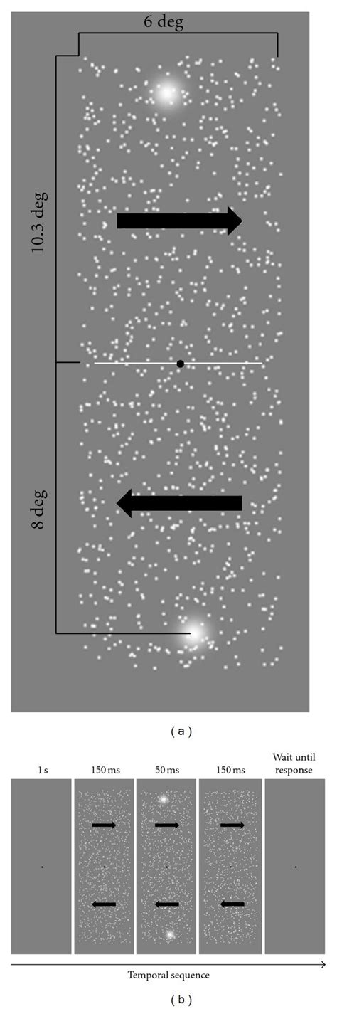 a stimulus configuration used in the experiments the figure shows