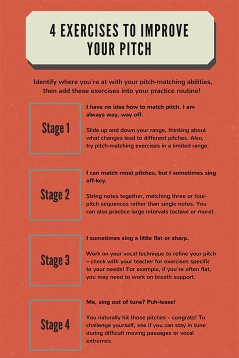 Singing Exercises Artofit