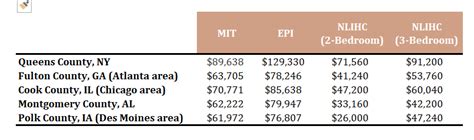 What Is A Livable Wage — Blue Pencil Strategies