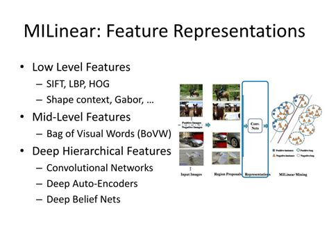 Ppt Large Scale Object Recognition With Weak Supervision Powerpoint Presentation Id6966468