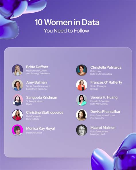 Data Management Marathon 10 Inspiring Women In Data Integral