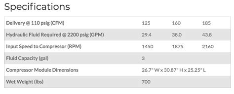 Boss Infinity 185 Cfm With Canopy Above Deck Hydraulic Rotary Screw