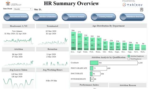 Hr Analysis Overview Useready
