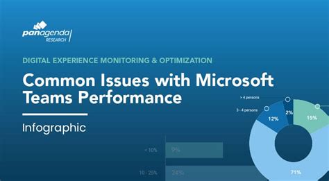 Common Issues With Microsoft Teams Performance Panagenda Panagenda