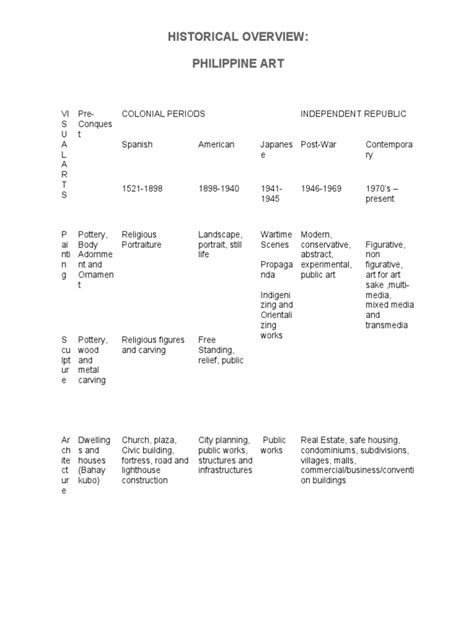 Cpar Notes Pdf Aesthetics The Arts