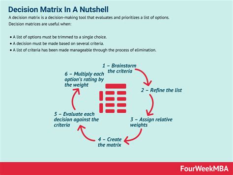 Kepner Tregoe Matrix In A Nutshell Fourweekmba