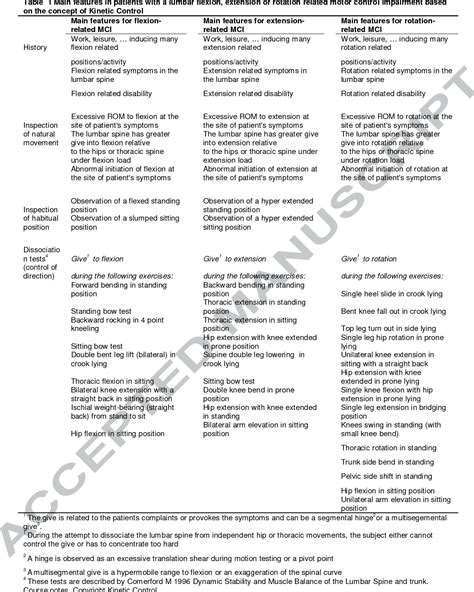 Table 1 From A Surface Electromyography Based Objective Method To Identify Patients With