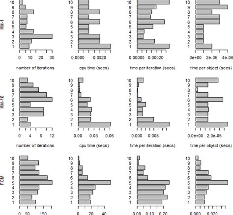 figure 1 from comparison of k means and fuzzy c means algorithms on