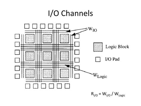 ppt fpga global routing architecture powerpoint presentation free
