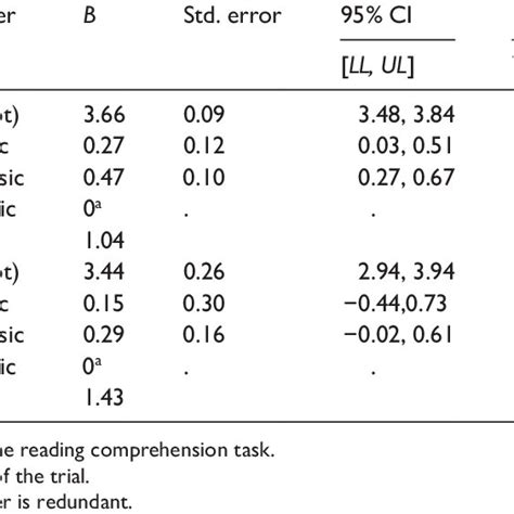 The Parameter Effects Of Contempt And Joy For Music Majors Download