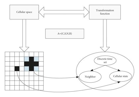 Analysis Of Spatial And Temporal Distribution Characteristics Of Land Desertification Based On