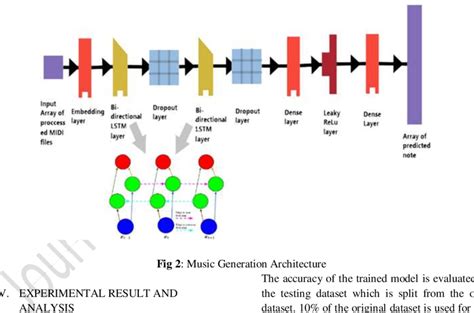Emotion Detection Architecture Download Scientific Diagram