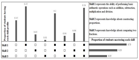 27 Cdm Inputs And Outputs Handout For Cognitive Diagnosis Modeling