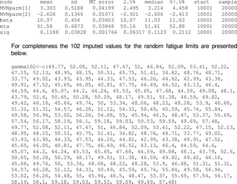 Winbugs Rfl Parameter Estimates Download Table